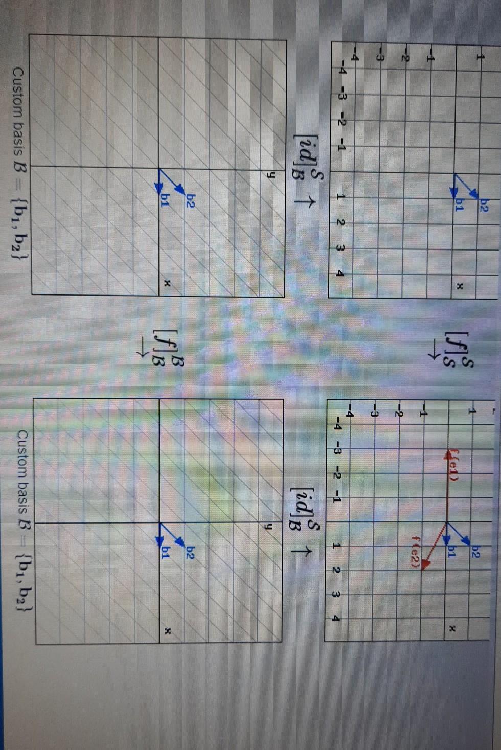 Solved (1 point) Suppose f: R2 + R2 is a linear | Chegg.com