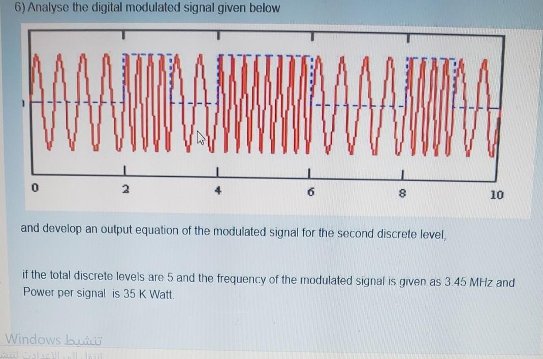 Solved 6) Analyse the digital modulated signal given below 0 | Chegg.com Solved 6) Analyse the digital modulated signal given below 0 | Chegg.com