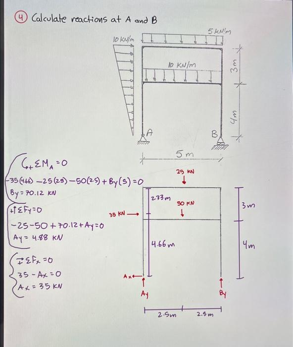 Solved (4) Calculate reactions at A and B | Chegg.com