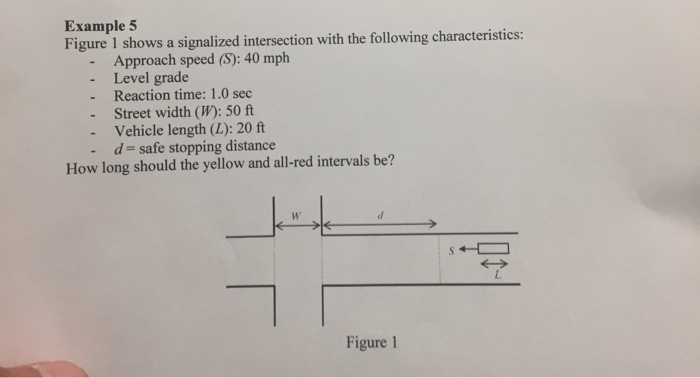 Solved Example 5 Figure 1 shows a signalized intersection | Chegg.com