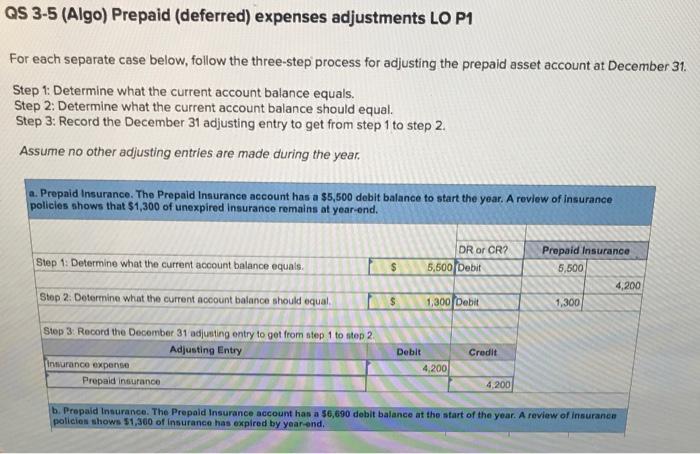 Solved QS 3-5 (Algo) Prepaid (deferred) expenses adjustments | Chegg.com Solved QS 3-5 (Algo) Prepaid (deferred) expenses adjustments | Chegg.com