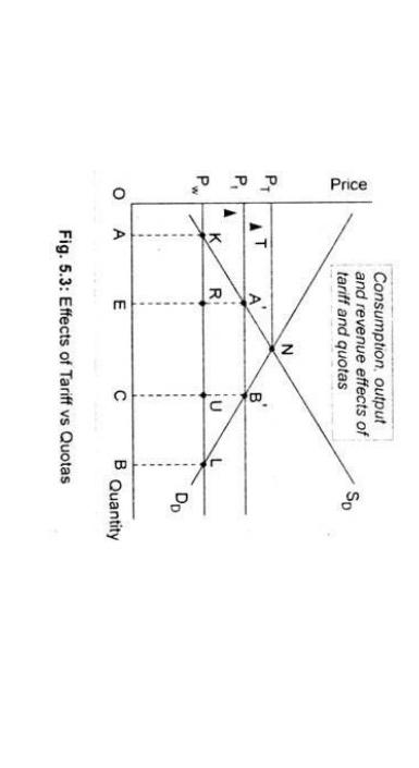 Solved What do you mean by import tariff and import quota? | Chegg.com