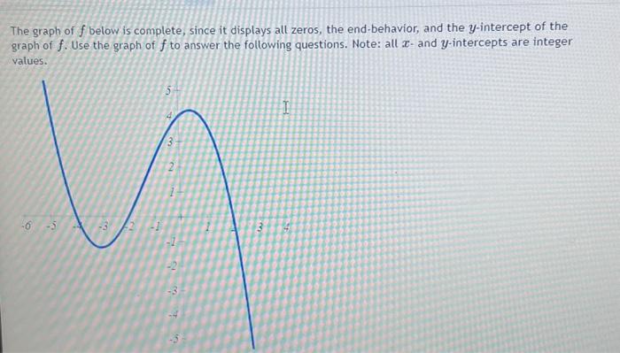 Solved The graph of f below is complete, since it displays | Chegg.com