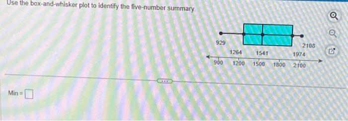 Solved Use the box-and-whisker plot to identify the | Chegg.com