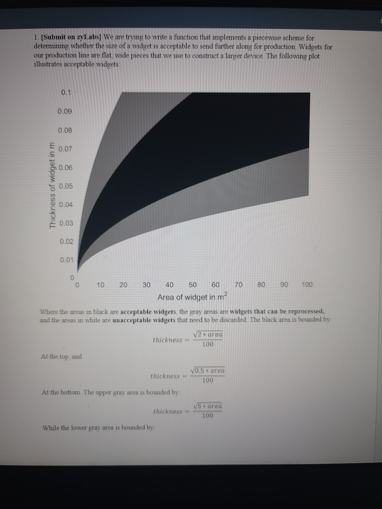 1. (Submit on zyLabs) We are trying to write a | Chegg.com