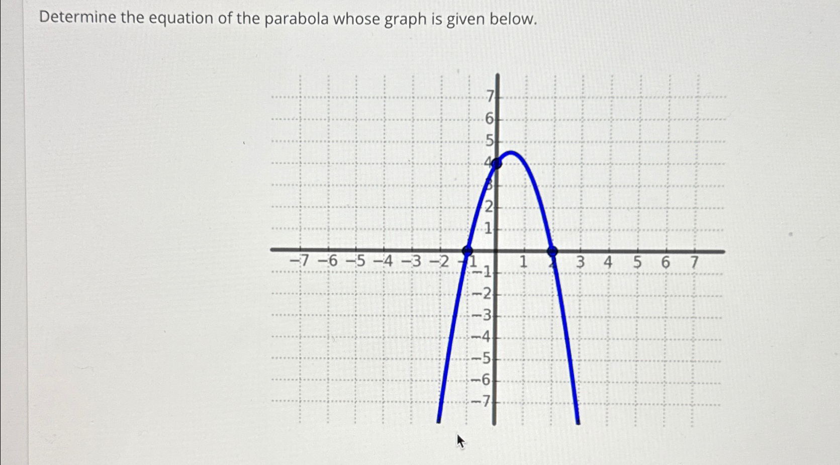 Solved Determine the equation of the parabola whose graph is | Chegg.com