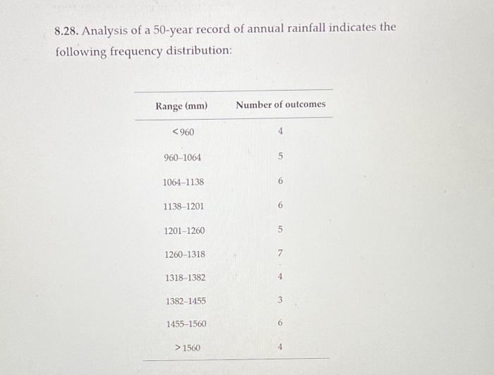 Solved 8.28. Analysis of a 50-year record of annual rainfall | Chegg.com