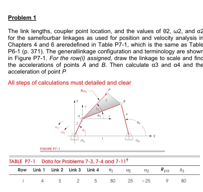 Solved Problem 1 The link lengths, coupler point location, | Chegg.com