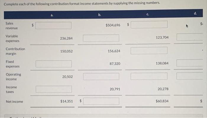 Solved Complete each of the following contribution format | Chegg.com