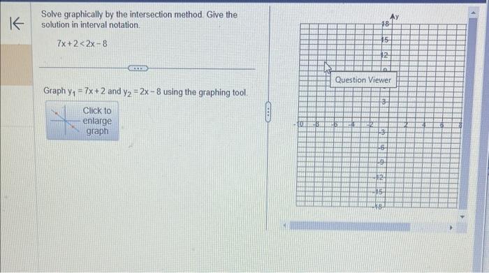 Solved Solve graphically by the intersection method. Give | Chegg.com