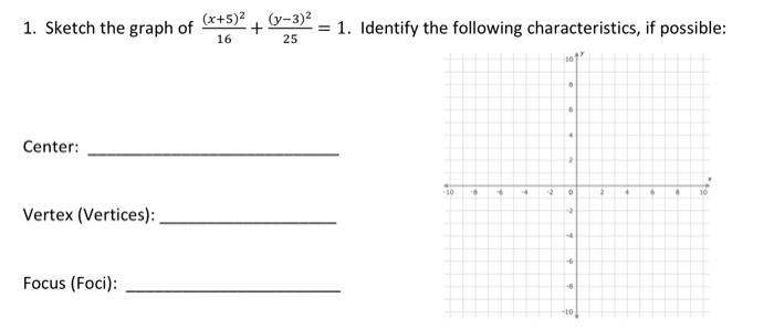 Solved 1. Sketch the graph of 16(x+5)2+25(y−3)2=1. Identify | Chegg.com