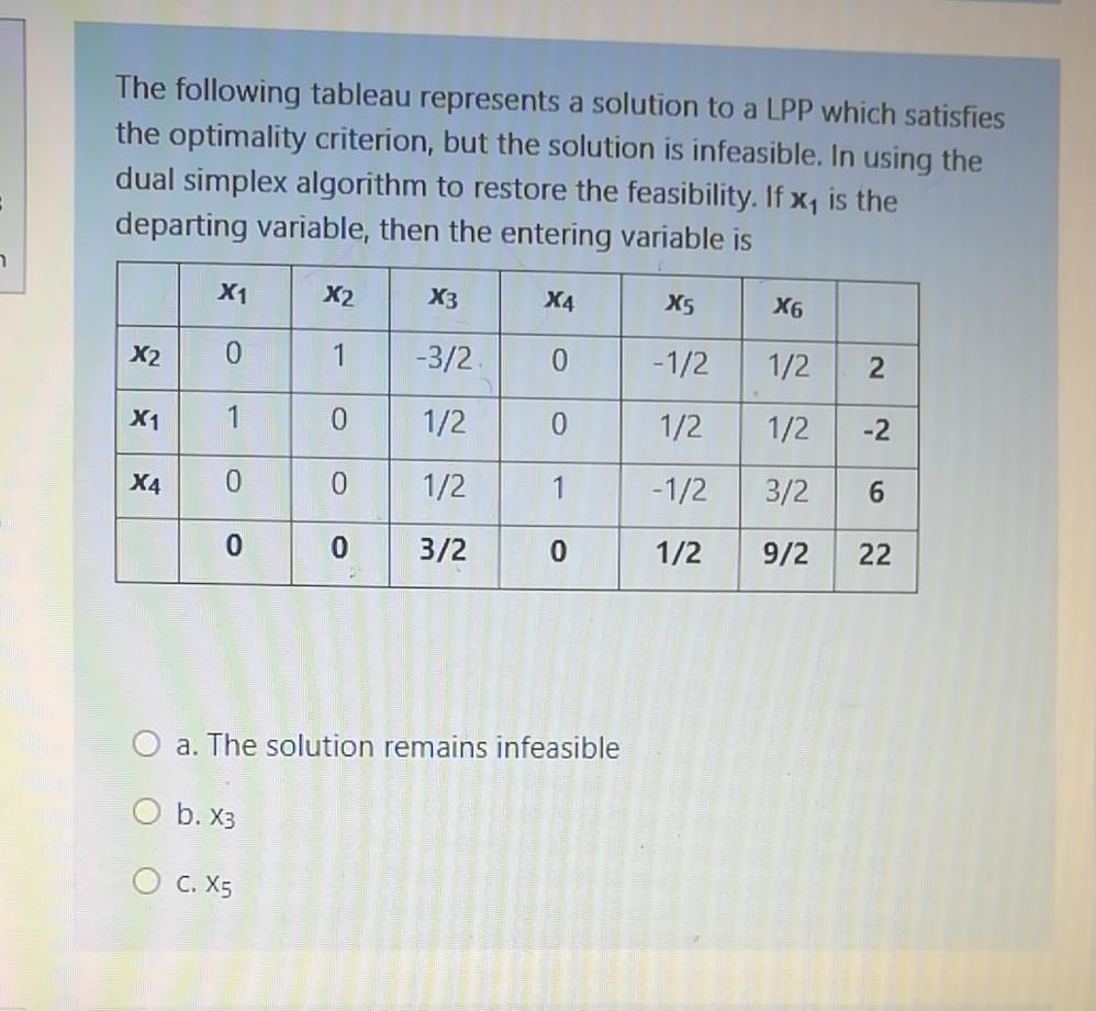 Solved The following tableau represents a solution to a LPP | Chegg.com