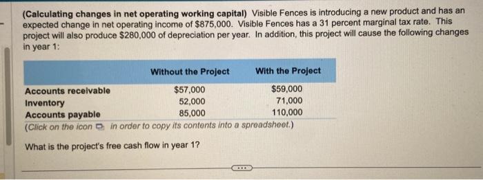 Solved (Calculating changes in net operating working | Chegg.com