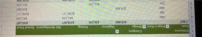 In cell J18, insert a formula using the GETPIVOTDATA | Chegg.com