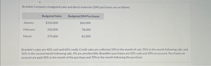 Solved Prepare a schedule of budgeted cash receipts from | Chegg.com