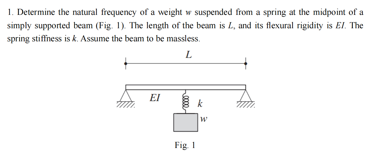 Solved Determine the natural frequency of a weight w | Chegg.com