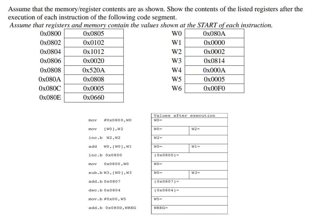 Solved Assume that the memory/register contents are as | Chegg.com