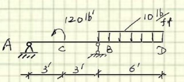 Solved Draw The Fbd ﻿find The Reaction Forces And Make