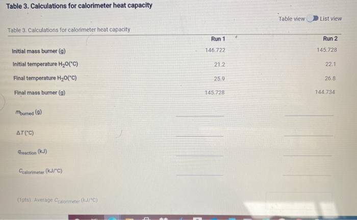 Solved Table 3. Calculations for calorimeter heat capacity | Chegg.com