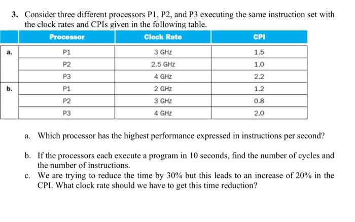 Solved 3 Consider Three Different Processors P1p2 And P3 