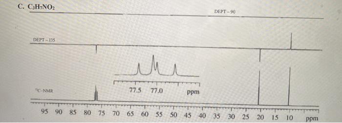 Solved Problem 4-DEPT 13C NMR Structure Elucidation Provide | Chegg.com