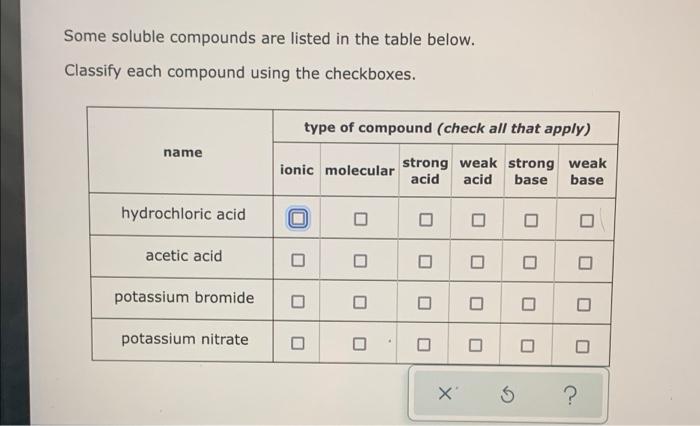 Solved Some soluble compounds are listed in the table below. | Chegg.com