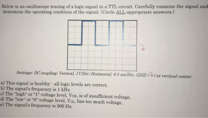 Solved Below is an oscilloscope tracing of a logic signal in | Chegg.com