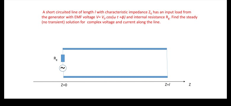 Solved A short circuited line of length/with characteristic | Chegg.com