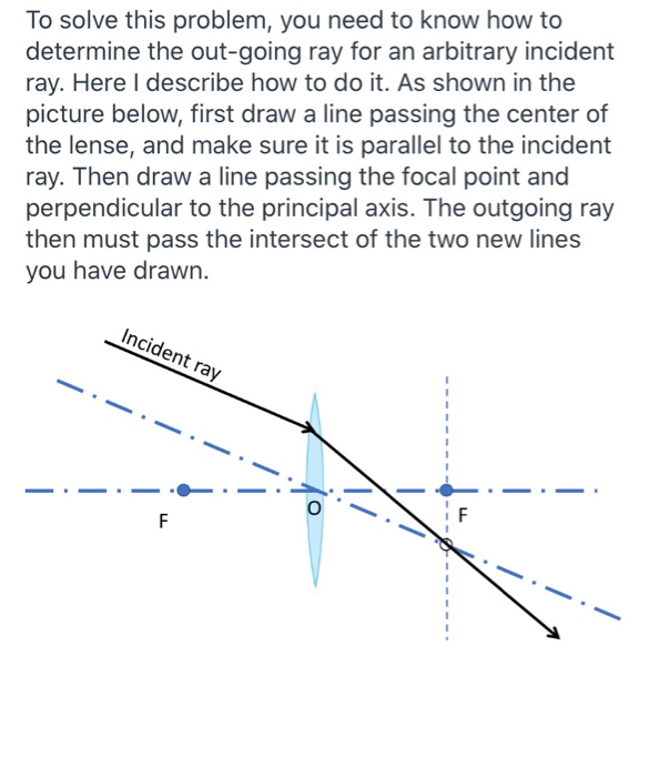 Solved can someone please help with the ray digram along | Chegg.com