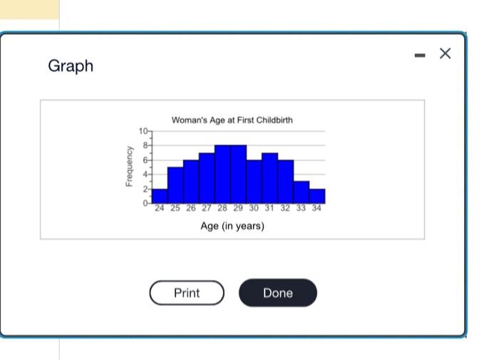 Solved Graph −× Woman's Age at First Childbirth Print | Chegg.com