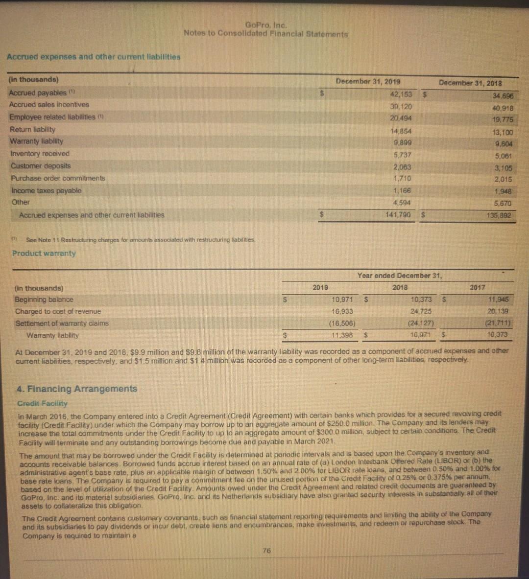 Solved Accrued expenses and other current liabilities (1) | Chegg.com