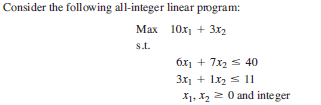 Solved Consider the following all-integer linear program: | Chegg.com
