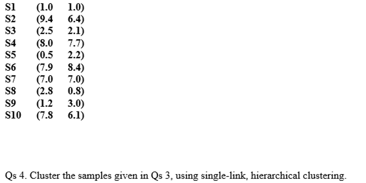 Qs 4. ﻿Cluster the samples given in Qs 3, ﻿using | Chegg.com