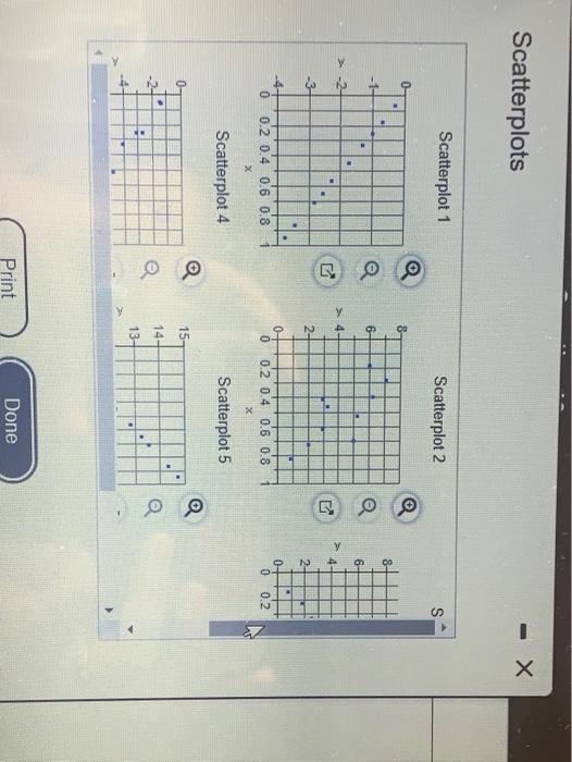 Solved Scatterplots - X Scatterplot 1 Scatterplot 2 S 8 8 | Chegg.com