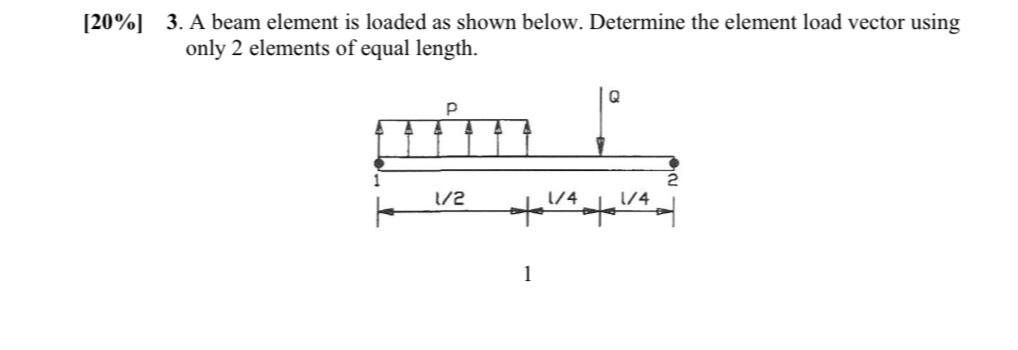 Solved [20%] 3. ﻿A beam element is loaded as shown below. | Chegg.com