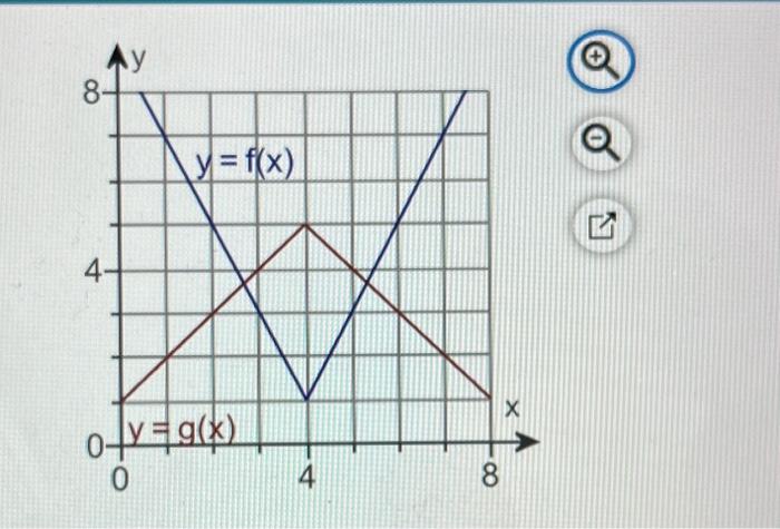 Solved Let G=6f−g, where the graphs of f and g are shown in | Chegg.com