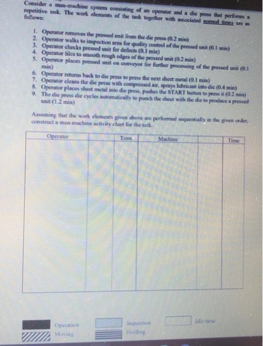 Solved Consider a man-machine system consisting of an | Chegg.com