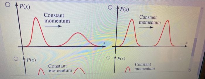 Solved P(x) The spatial probability density of a high-energy | Chegg.com