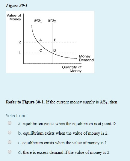 Solved Figure 30-1 Value of Money MSI MS2 ----VAJB Money | Chegg.com