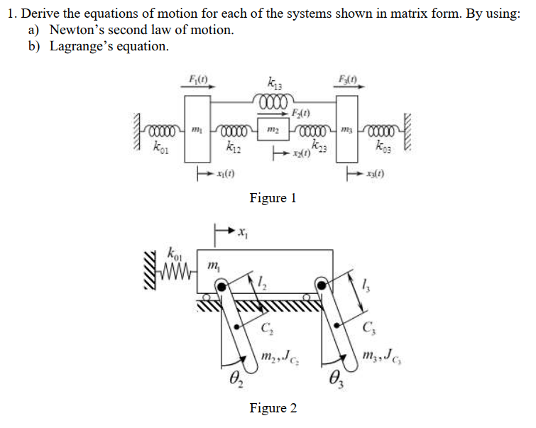 Derive the equations of motion for each of the | Chegg.com