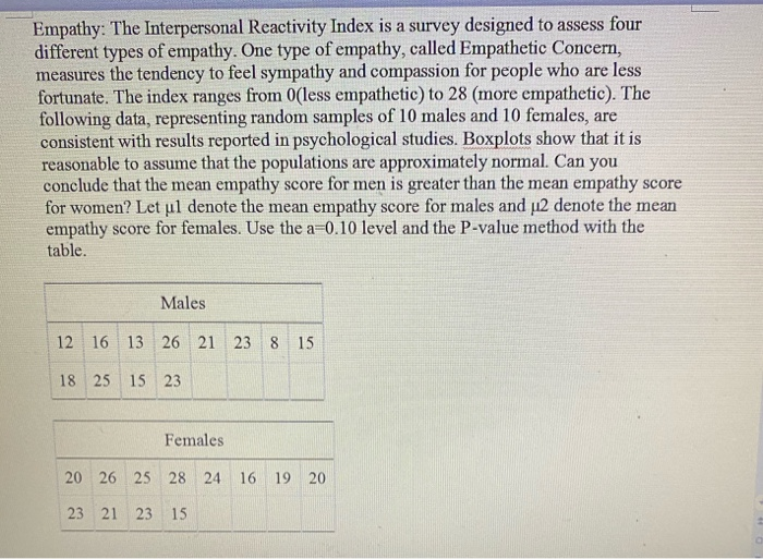 Empathy: The Interpersonal Reactivity Index is a | Chegg.com