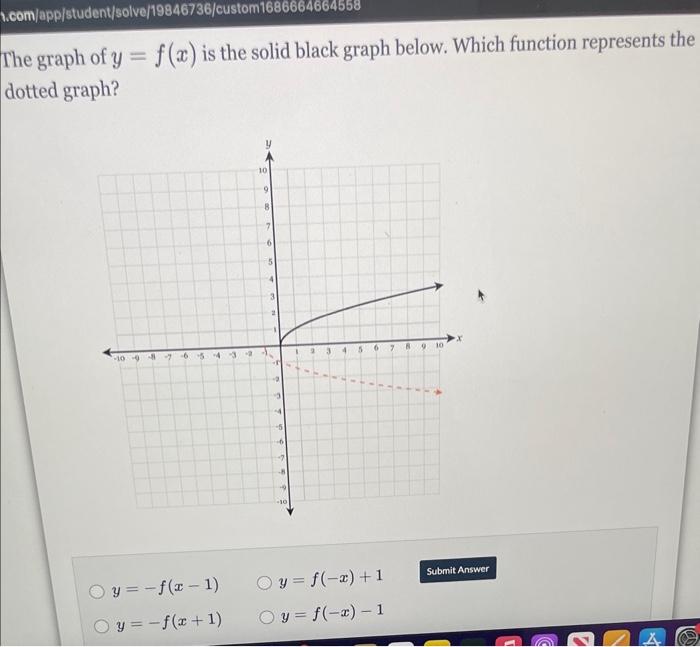 Solved The graph of y=f(x) is the solid black graph below. | Chegg.com