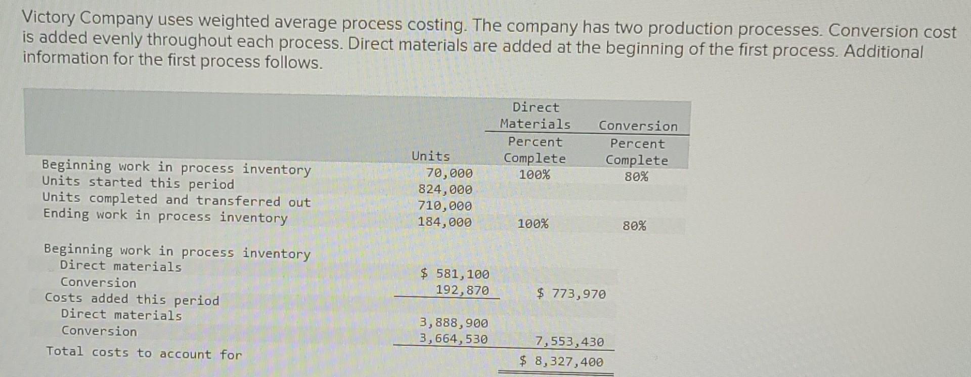 Solved Victory Company uses weighted average process | Chegg.com