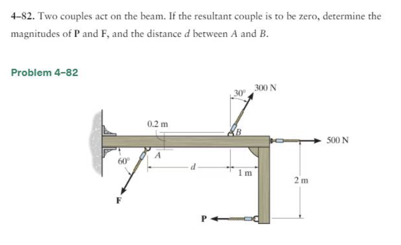 Solved 4-82. ﻿Two couples act on the beam. If the resultant | Chegg.com