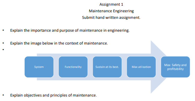 Solved Assignment 1 Maintenance Engineering Submit hand | Chegg.com