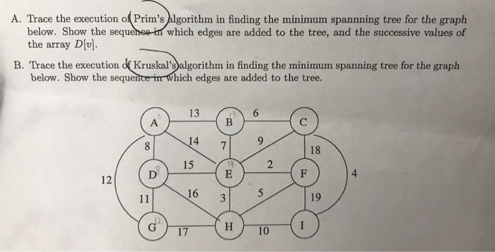 Solved A. Trace the execution of Prim's Algorithm in finding | Chegg.com