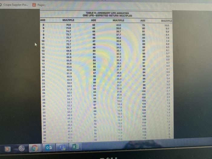 Solved Pages Table III (Uniform Lifetime) (For Use by: • | Chegg.com