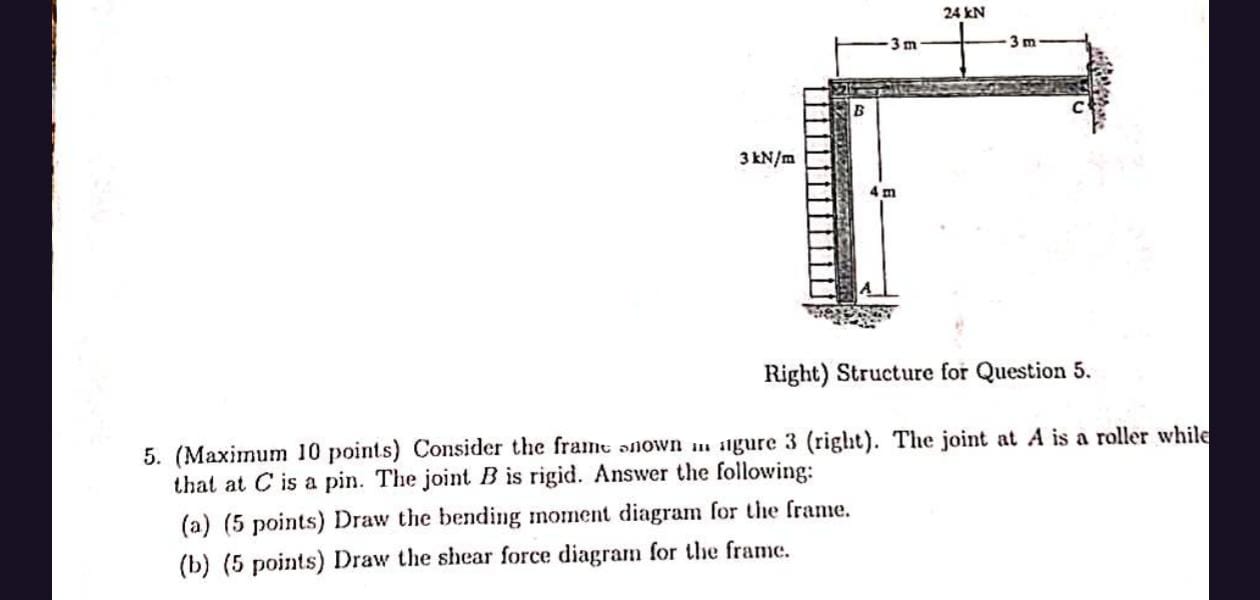 Solved (Maximum 10 ﻿points) ﻿Consider the frame sown an | Chegg.com