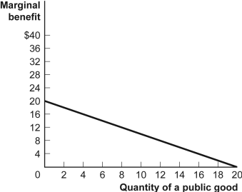 Solved (Figure: An Individual's Marginal Benefit from a | Chegg.com
