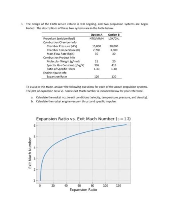 3. The design of the Earth return vehicle is still | Chegg.com